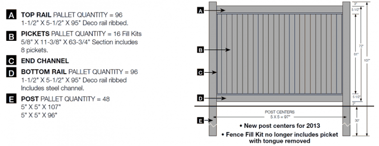 6ft Vinyl Privacy Fencing - Lexington Vinyl Privacy Fence